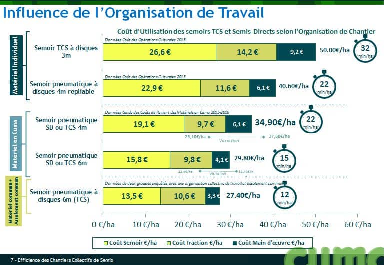 Semis direct, simplifié : quel semoir choisir ? - Entraid