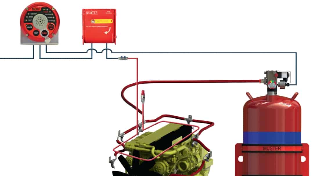 Extinction automatique d’incendie pour machine agricole - Entraid