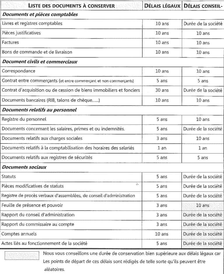 Des documents à conserver - Entraid