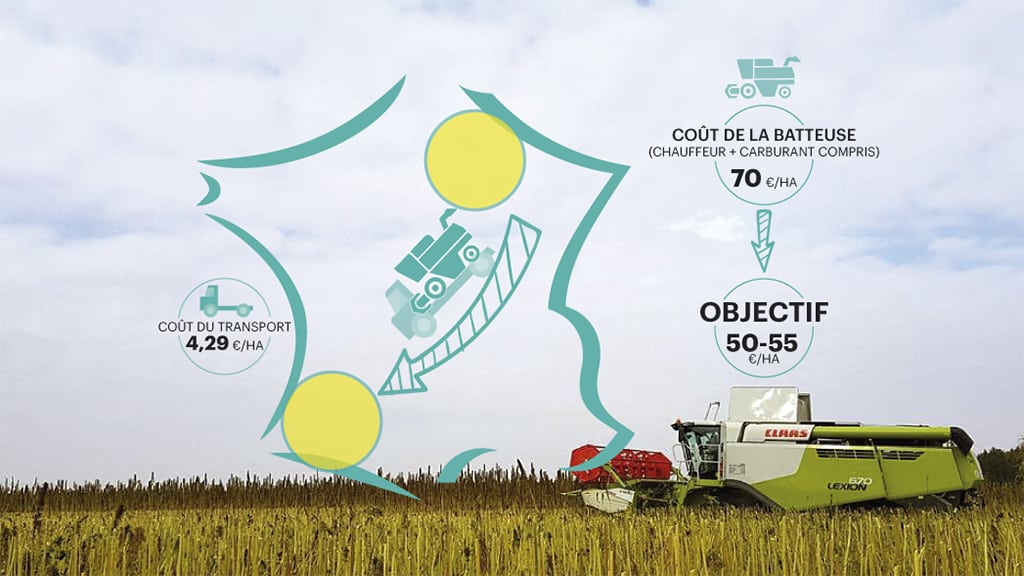 Un projet de moissonneuse-batteuse en intercuma - Entraid