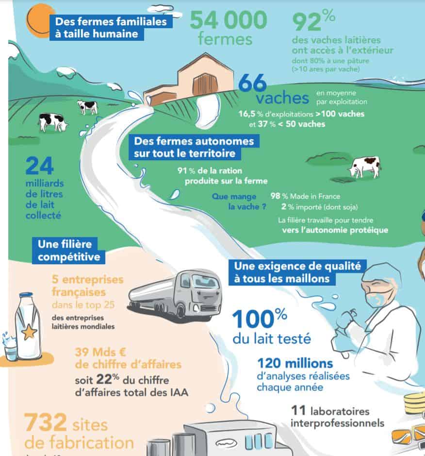 Une "Terre de lait" où il fera bon vivre - Entraid