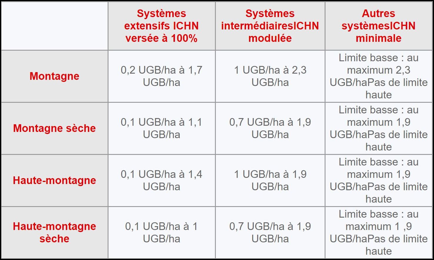 ICHN 2023 : tout ce qu'il faut savoir pour préparer sa demande