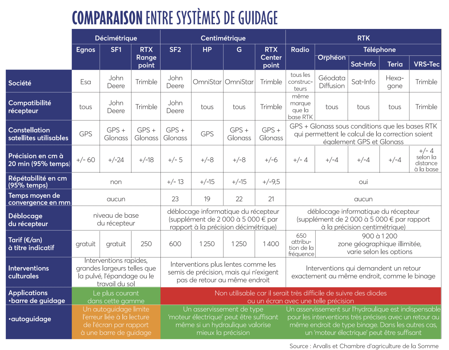 Autoguidage : quel système de guidage choisir